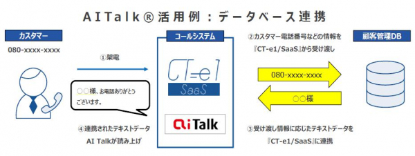 エーアイの音声合成AITalk（R） コムデザインのクラウドCTI「CT-e1/SaaS」へ採用 | ニコニコニュース