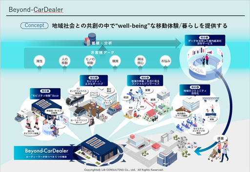 【MaaS/CASE時代の新潮流】新たなカーディーラーのコンセプト、役割を再定義 | ニコニコニュース