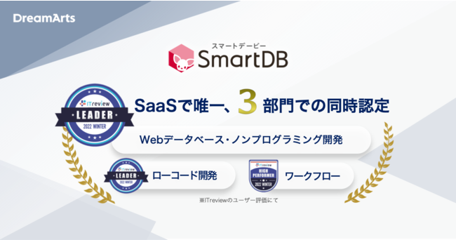 SmartDB(R)が、「ITreview Grid Award 2022 | ニコニコニュース