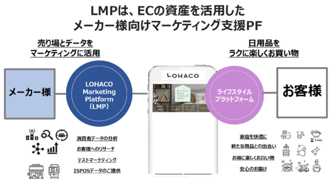 「LOHACO ECマーケティングラボ」、第9期119社の参加企業と始動 | ニコニコニュース