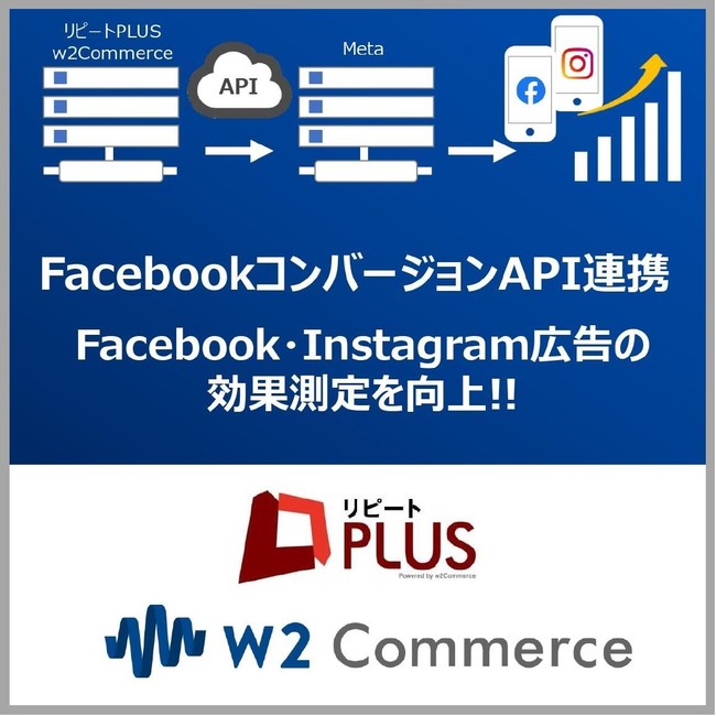 D2C定期通販ECサイトシステム「リピートPLUS」・オムニチャネル対応型総合ECサイトシステム「w2Commerce | ニコニコニュース
