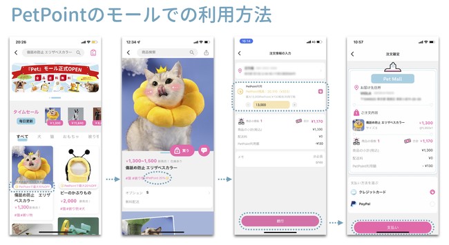 ペット総合アプリ『Pet』、商品購入へのPetPoint適用でエコシステムを拡大 | ニコニコニュース