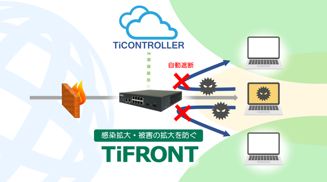 社内ネットワークの安全性を高め、ランサムウェアなどのサイバー攻撃からシステムを守る「TiFRONT」の取扱いを開始。 | ニコニコニュース