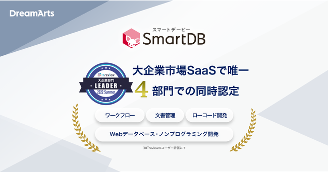 SmartDB(R)、SaaSで唯一となるワークフロー・ローコード開発など4部門同時の最高位「リーダー」認定～ITre | ニコニコニュース