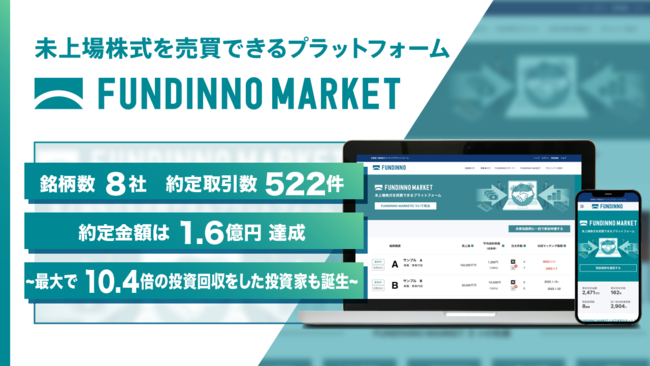 未上場株式のマーケット「FUNDINNO | ニコニコニュース