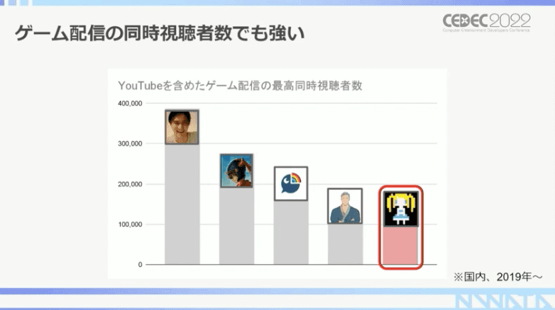 RTA走者・えぬわた氏によるRTAを活用したプロモーションの提案。コミュニティが持つ「瞬間風速」と「熱量の保温」でゲー | ニコニコニュース
