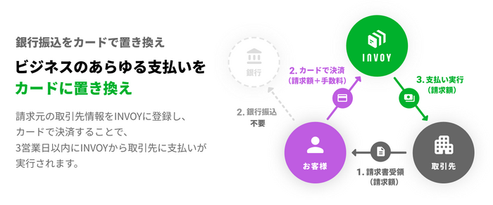 Visa・Mastercard推奨の決済スキームを活用したBtoB向けカード決済サービスの提供を開始 | ニコニコニュース