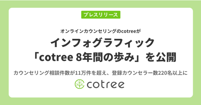 オンラインカウンセリングのcotreeが8周年を記念し、インフォグラフィック「cotree 8年間の歩み」を公開 | ニコニコニュース