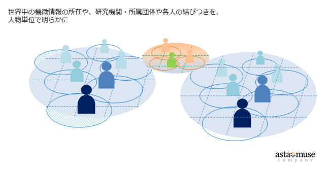 「経済安全保障リスク評価サービス」開始 | ニコニコニュース