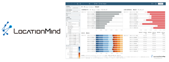 「LocationMind xPop(TM) for Station」「LocationMind xPop(TM) | ニコニコニュース