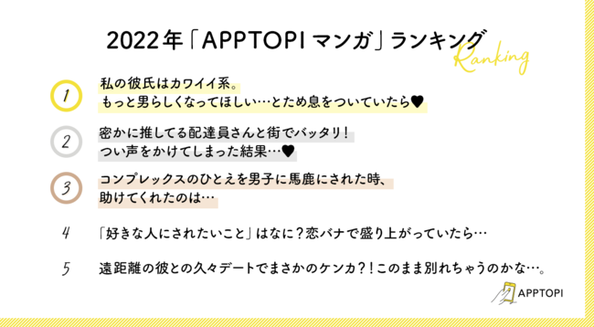 女性向けライフスタイルメディア「APPTOPI」が、2022年APPTOPIマンガランキングを発表 | ニコニコニュース