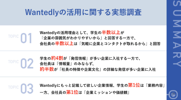 【Wantedlyでインターンを決めた学生・入社を決めた会社員に調査】約5割がWantedly上で「発信している情報量 | ニコニコニュース