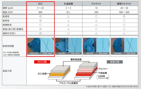 ヘンケルジャパン、表面処理加工技術展2023にてアルミ向けコーティング技術や環境低負荷洗浄剤など展示 | ニコニコニュース