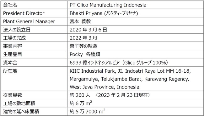 PT Glico Manufacturing Indonesia出荷を開始 | ニコニコニュース