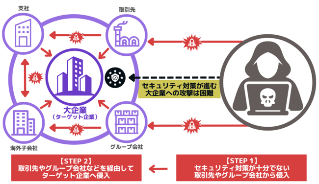セキュリティリスクレーティング プラットフォーム「SecurityScorecard」販売開始のお知らせ | ニコニコニュース
