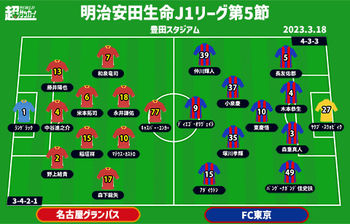【J1注目プレビュー|第5節:名古屋vsFC東京】カギは中盤のデュエル、強度の高さで上回り勝利掴むのは | ニコニコニュース