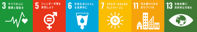 R3i Ventures社とSDGs関連スタートアップ企業を対象とする共同投資アライアンス事業に関する覚書を締結 | ニコニコニュース