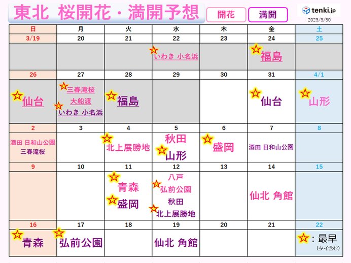 東北2週間天気 今週末はお花見日和 桜前線は急ピッチで北上も来週後半から雨予報 | ニコニコニュース