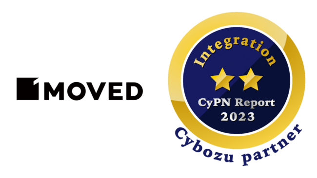 Cybozu Partner Network Report 2023 | ニコニコニュース