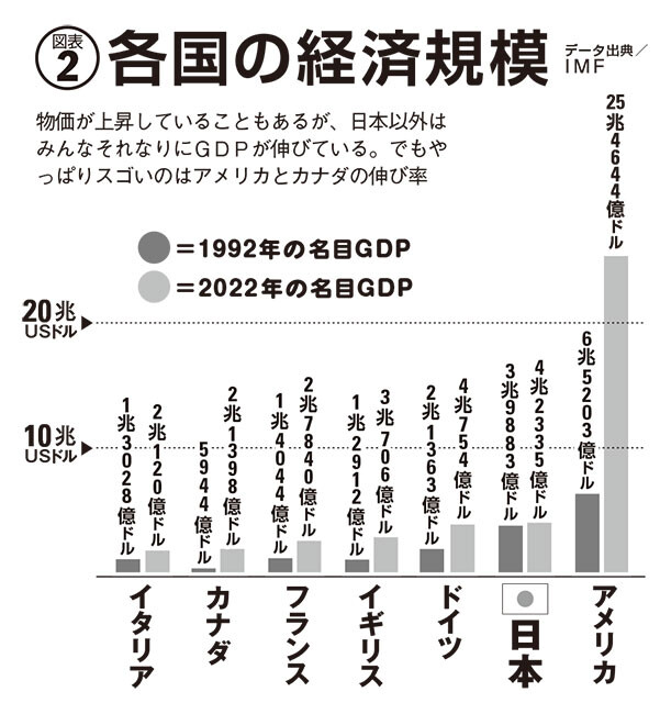 やっぱり日本は衰退中の"老人国家"か!? カネと政府サービスで見るG7データを徹底比較！ | ニコニコニュース