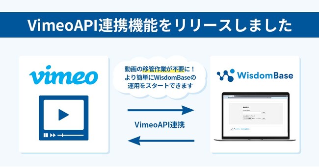 WisdomBase、動画配信プラットフォームVimeoとのAPI連携機能をリリース | ニコニコニュース