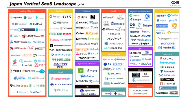 独立系VCのOne Capital、最新版「バーティカルSaaS カオスマップ」を公開 | ニコニコニュース
