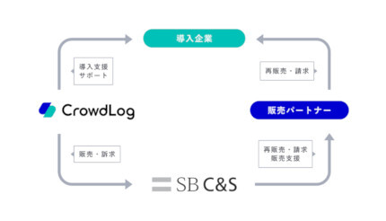 クラウドワークス、SB C＆Sとディストリビューター契約を締結 | ニコニコニュース