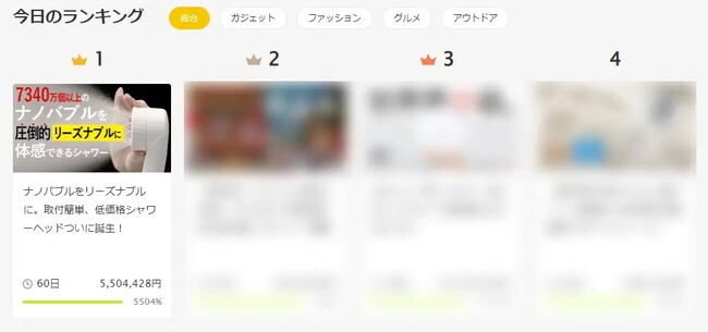【Makuake総合ランキング1位】応援購入サイトにて再・再・再リターン！東海テレビ「ニュースONE」でも取り上げられ | ニコニコニュース