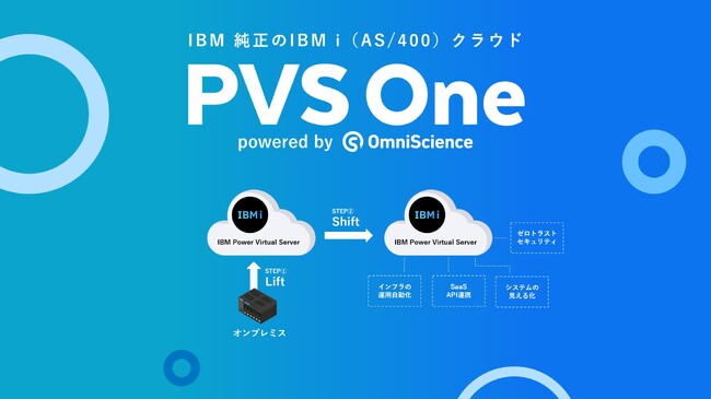 オムニサイエンスと日本IBM、IBM iで稼働する光世証券のサービスをクラウド化 | ニコニコニュース