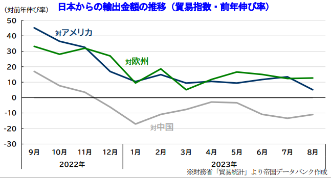 景気は 2 カ月連続で小幅悪化 エネルギーなどコスト負担の増加や消費者の節約志向高まる ― | ニコニコニュース