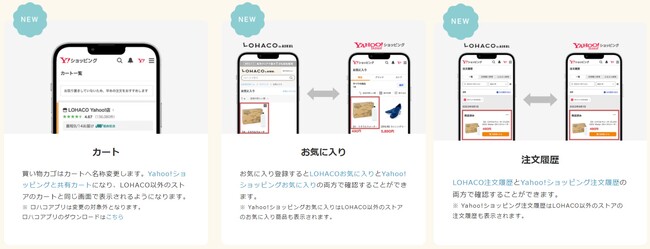 LOHACO、顧客体験が向上するサイトに本日リニューアルオープン！ | ニコニコニュース
