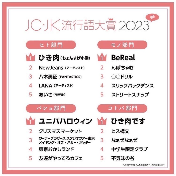 「JC・JK流行語大賞2023」にNewJeans、八木勇征、LANA、〇〇ドリルがランクイン | ニコニコニュース