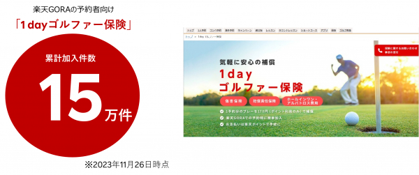 楽天損保、楽天GORAの予約者向け「1dayゴルファー保険」の加入件数が累計15万件を突破 | ニコニコニュース