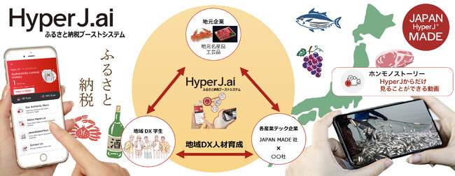 リーガルテックグループJAPAN MADE社、「 HyperJ.ai 」ふるさと納税ブーストシステム開始 | ニコニコニュース