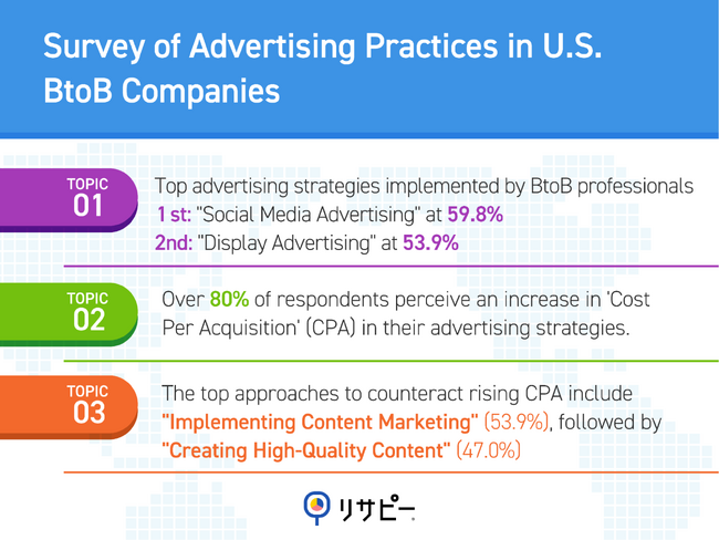 IDEATECH Survey: Advertising Practices in U.S. BtoB | ニコニコニュース