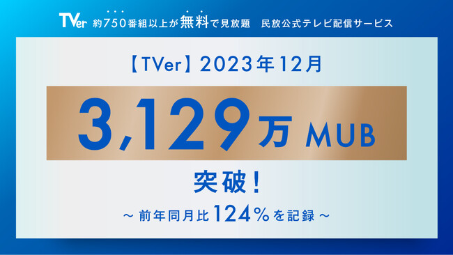 TVer、2023年12月歴代新記録・月間ユニークブラウザ数3,129万達成！ | ニコニコニュース