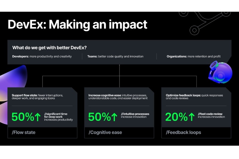 業務に没頭できれば開発者の生産性は50％も向上 ― GitHubのDevEx調査 | ニコニコニュース