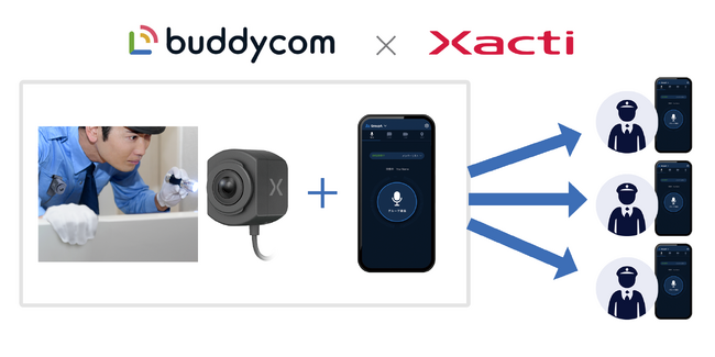 Buddycom、超軽量ウェアラブルカメラを警備・鉄道・インフラ・介護・建設などへ展開、ザクティのウェアラブルカメラ全 | ニコニコニュース