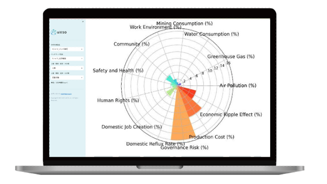aiESG、生成AIを用いた統合報告書評価サービス「aiESG for IR」開始 | ニコニコニュース