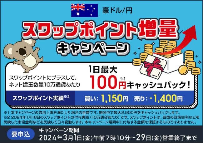 【セントラル短資FX】豪ドル/円スワップポイント増量キャンペーンのお知らせ | ニコニコニュース