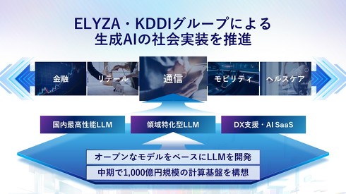 KDDI、東大発AIベンチャー・ELYZAを連結子会社化 春以降、生成AI関連サービスを提供へ | ニコニコニュース