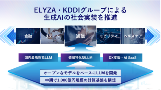 ELYZAとKDDIグループ、生成AIの社会実装に向け資本業務提携を締結 | ニコニコニュース