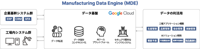 Manufacturing Data Engine | ニコニコニュース