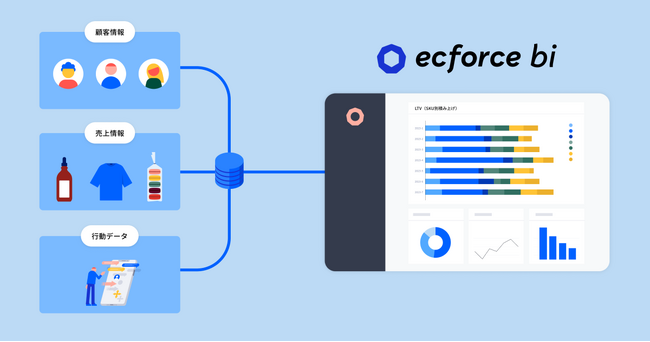 統合コマースプラットフォーム「ecforce」、データ活用における可視化・分析を行うダッシュボードツール「ecforc | ニコニコニュース