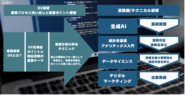 大学・行政とともにAI、メタバースなどの研究・開発を行う株式会社Co-TechLab、企業向けDX研修を開始 | ニコニコニュース