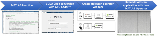 MathWorks、NVIDIA と医療技術におけるソフトウェア・ディファインド・ワークフローの開発を促進 | ニコニコニュース