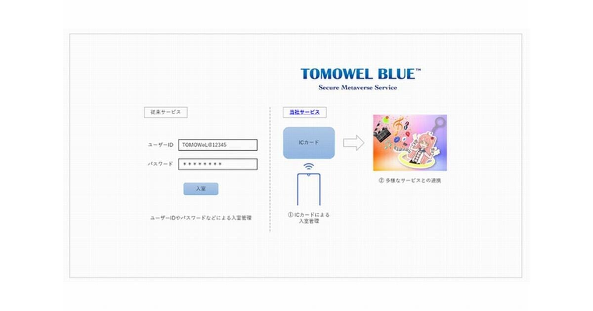共同印刷、ICカード認証の機能を有したメタバースサービス「TOMOWEL BLUE」開発 | ニコニコニュース