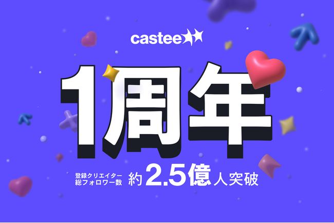 Castee、サービス開始から1周年 登録クリエイターの総フォロワー数が2.5億人を突破 ～TikTokでのフォロワー | ニコニコニュース
