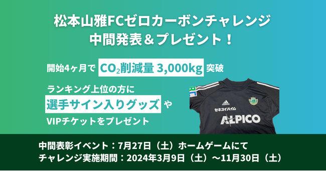 DATAFLUCT、松本山雅FCと共に脱炭素を目指す「松本山雅FCゼロカーボンチャレンジ」開始4ヶ月でCO2削減量 | ニコニコニュース