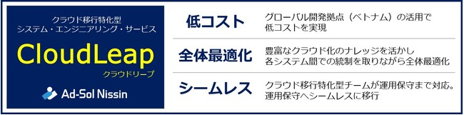 クラウド移行特化型システムエンジニアリングサービス「CloudLeap（クラウドリープ）」提供開始 | ニコニコニュース